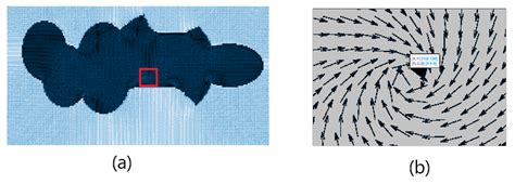 1 Example Of V ˆ U A A Synthetic Image Populated With V ˆ U B Download Scientific