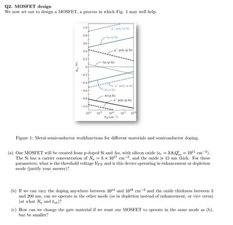 Solved Q2 MOSFET Design We Now Set Out To Design A MOSFET Chegg Com