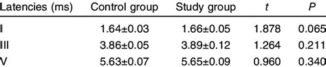 Comparison Of Wave Latencies Of Click Evoked Auditory Brainstem