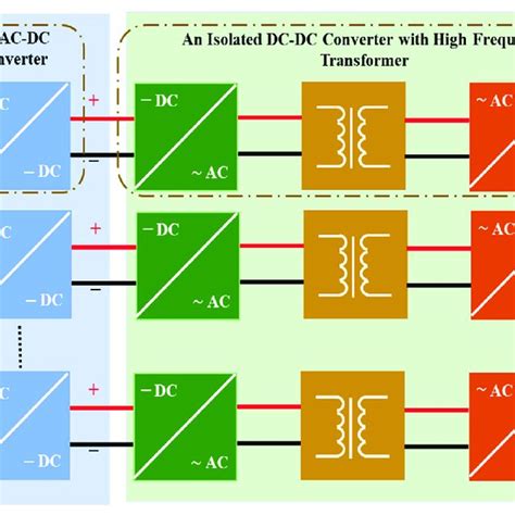 Features Comparison Of Dc Dc Converter Topologies Download