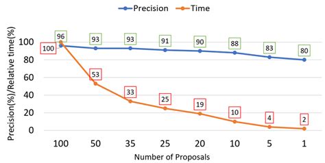 Precision10 Vs Computational Complexity With Regard To The Number Of Download Scientific