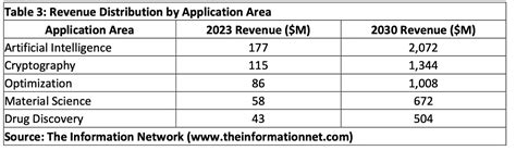 Quantum Computing Stocks Breakthrough Opportunity Or Speculative Bubble