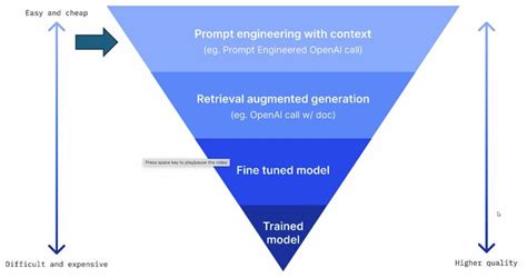 Komal Khetlani On Linkedin Naturallanguageprocessing