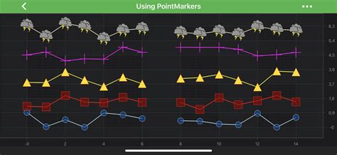 Pointmarker Api Scichart Android Documentation