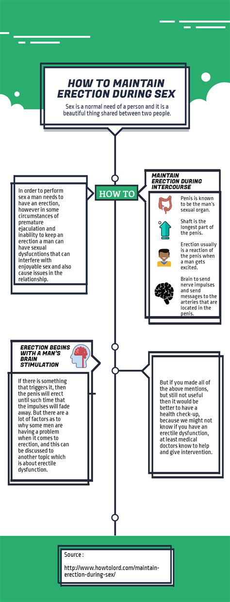 Erection During Sex R Infographics