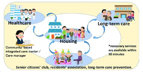 What Is Integrated Health And Wellness
