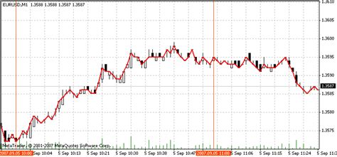 Strategy Tester Modes Of Modeling During Testing MQL Articles