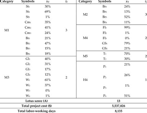 Materials Ratio After Optimization Download Scientific Diagram