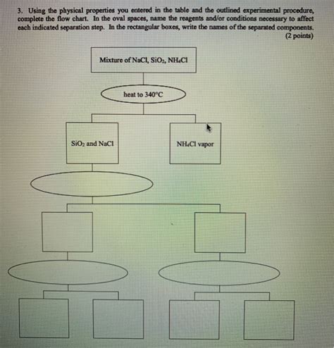 Solved Use The CRC Handbook Of Chemistry And Physics Or Chegg