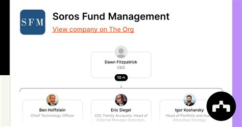 Soros Fund Management The Org