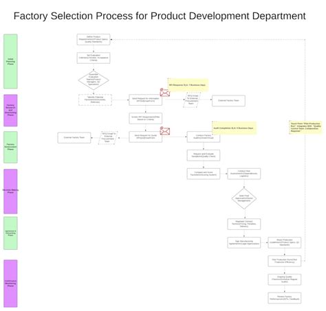 Create Uml Diagrams Process Mapping And Workflows By Muzaffarsaeed
