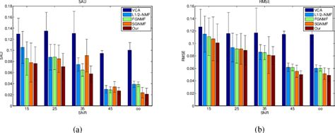 Figure 1 From Dual Graph Regularized Nmf For Hyperspectral Unmixing