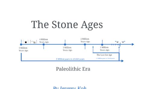 Stone Age Timeline