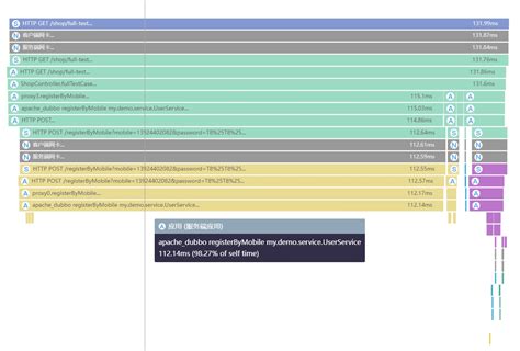 K8s 应用的网络可观测性： Cilium Vs Deepflow 云原生 可观测性 零侵扰采集 全栈可观测 分布式追踪 Ebpf