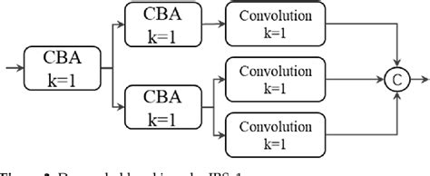 Figure 3 From Irsdt A Framework For Infrared Small Target Tracking With Enhanced Detection
