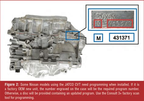 Gears Magazine Mysteries Of CVT Transmissions A Journey Through History Technology And The
