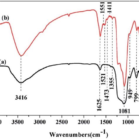 Ftir Spectra Of Fe 3 O 4 Sio 2 Msio 2 A And Fe 3 O 4 Sio 2 Msio