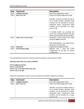 Vlan Configuration Guide PDF