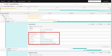 Improved Troubleshooting Using K8s Metadata Opentelemetry