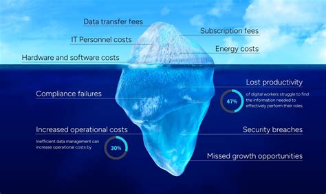 The Hidden Costs Of Inefficient Data Storage Whats Lurking Beneath The Surface