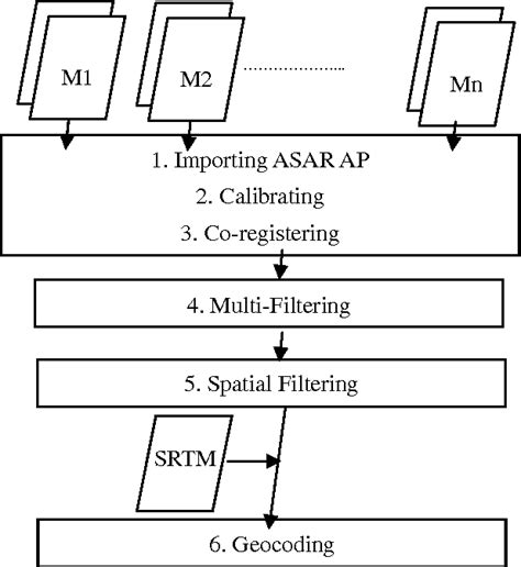 Figure 2 From Assessment And Update Of Forest Classification Using