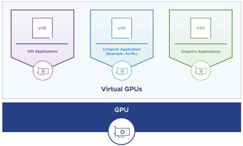 Whats New VSphere 8 Update 1 VElements Net