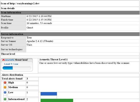 The Results Obtained By Running The Acunetix Web Vulnerability Scanner Download Scientific