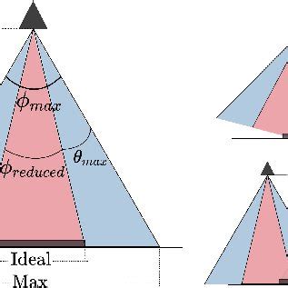 An Ideal Marker Should Have A Size That Allows A Successful Detection Download Scientific