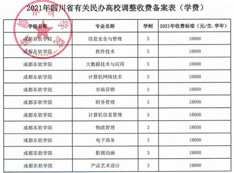 2025年成都东软学院学费一年多少钱及各专业收费标准 最新 高考助手网