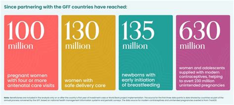 Gff Investinhealth Investinwomen Deliverthefuture Cscg Civil