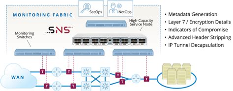 Streaming Network Sensors Flow Data For Threat Intelligence Netquest