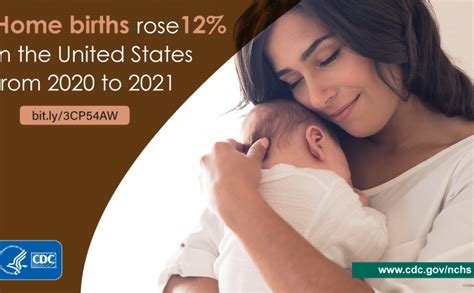 Births Blogs Cdc