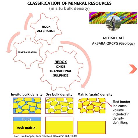 In Situ Bulk Density In Mineral Resource Modeling Pages ZVENIA
