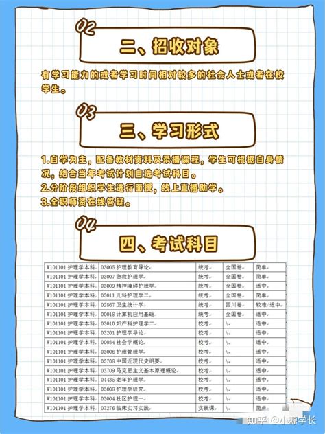 四川自考护理学本科招生简章 知乎