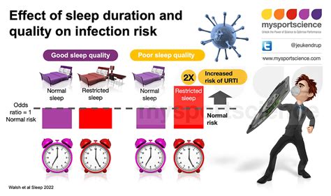 Is Sleep Quality More Important Than Sleep Duration For Preventing