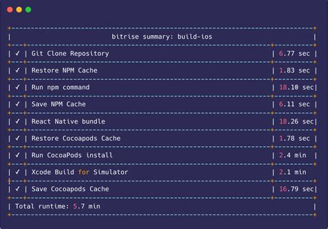 How To Reduce Build Time By 60 With Ci Build Optimization For React Native Apps Bitrise Blog