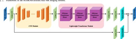 figure 3 from high resolution isar imaging method for maneuvering