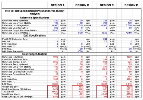 Calculating The Error Budget In Precision Digital To Analog Converter Dac Applications