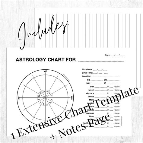 Astrology Chart Template With Planetary Log Entries Minimalistic Etsy