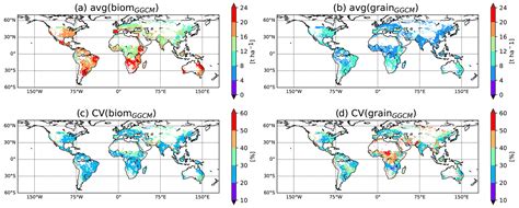 GMD Potential Yield Simulated By Global Gridded Crop Models Using A Process Based Emulator To