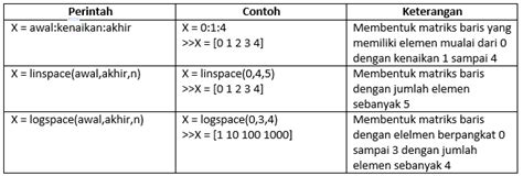 Array Matriks Pada Matlab Browsinau