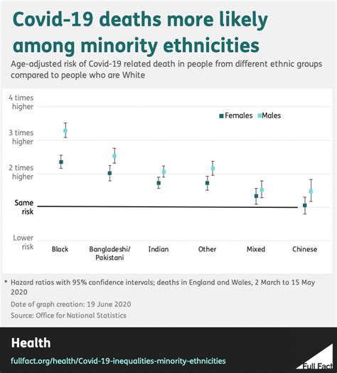 What Do We Know About Covid 19 Inequalities Among People From Minority