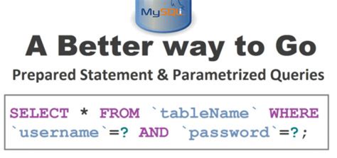 Php Variables Phpgurukul