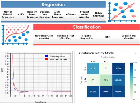 Revotech International On Linkedin Subsurfacemachinelearning