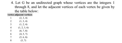 solved let g ﻿be an undirected graph whose vertices are the