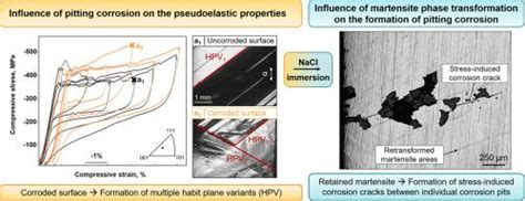 Acta Journals On Linkedin Interrelationships Of Stress Induced