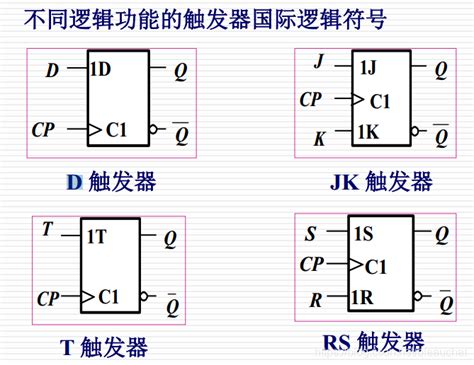 锁存器、触发器和寄存器 Csdn博客
