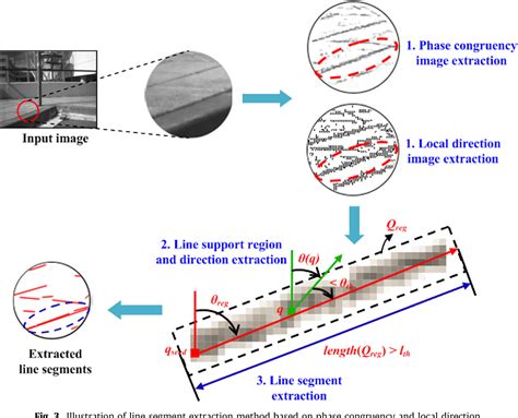 Figure 3 From Multimodal Image Matching Based On Multimodality Robust