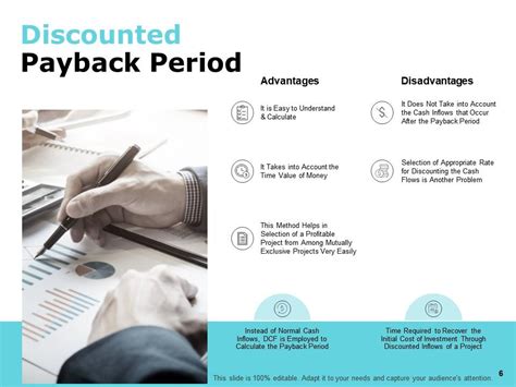 investment on fixed assets powerpoint presentation slides