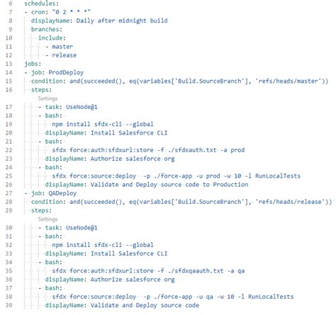 Azure Devops And Salesforce Dx Blog Martina Humpolce